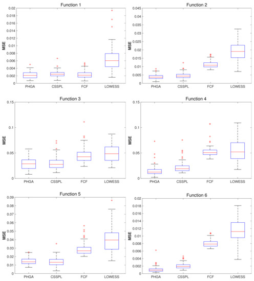 Parallel Hierarchical Genetic Algorithm for Scattered Data Fitting through B-Splines