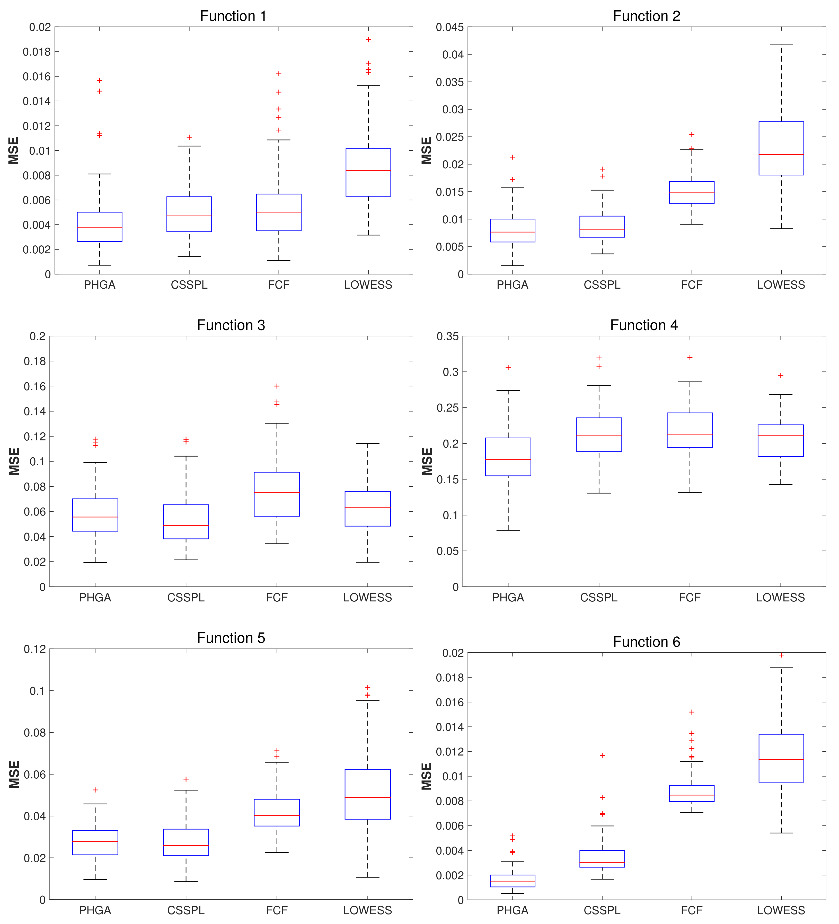 Parallel Hierarchical Genetic Algorithm for Scattered Data Fitting through B-Splines