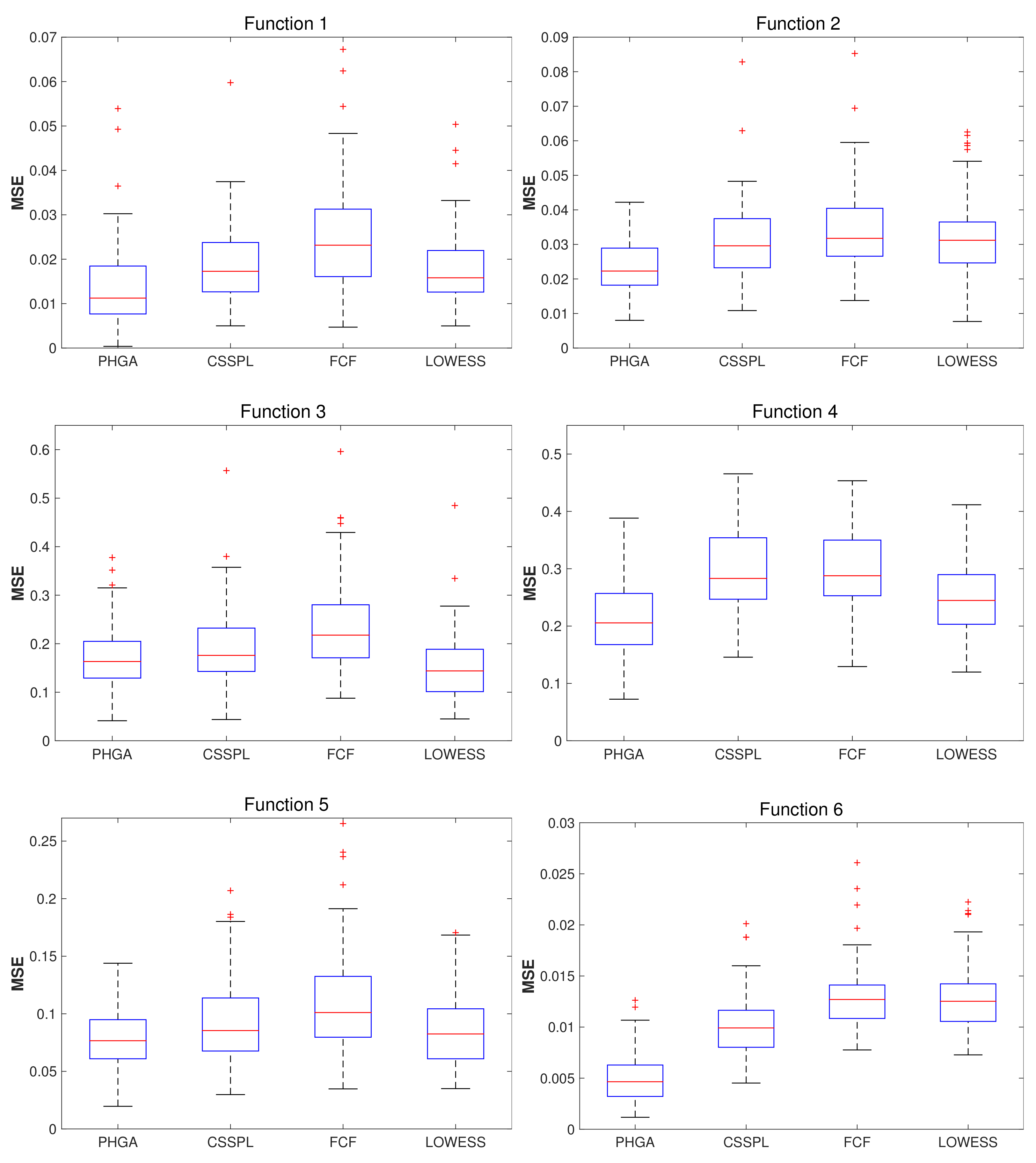 Parallel Hierarchical Genetic Algorithm for Scattered Data Fitting through B-Splines