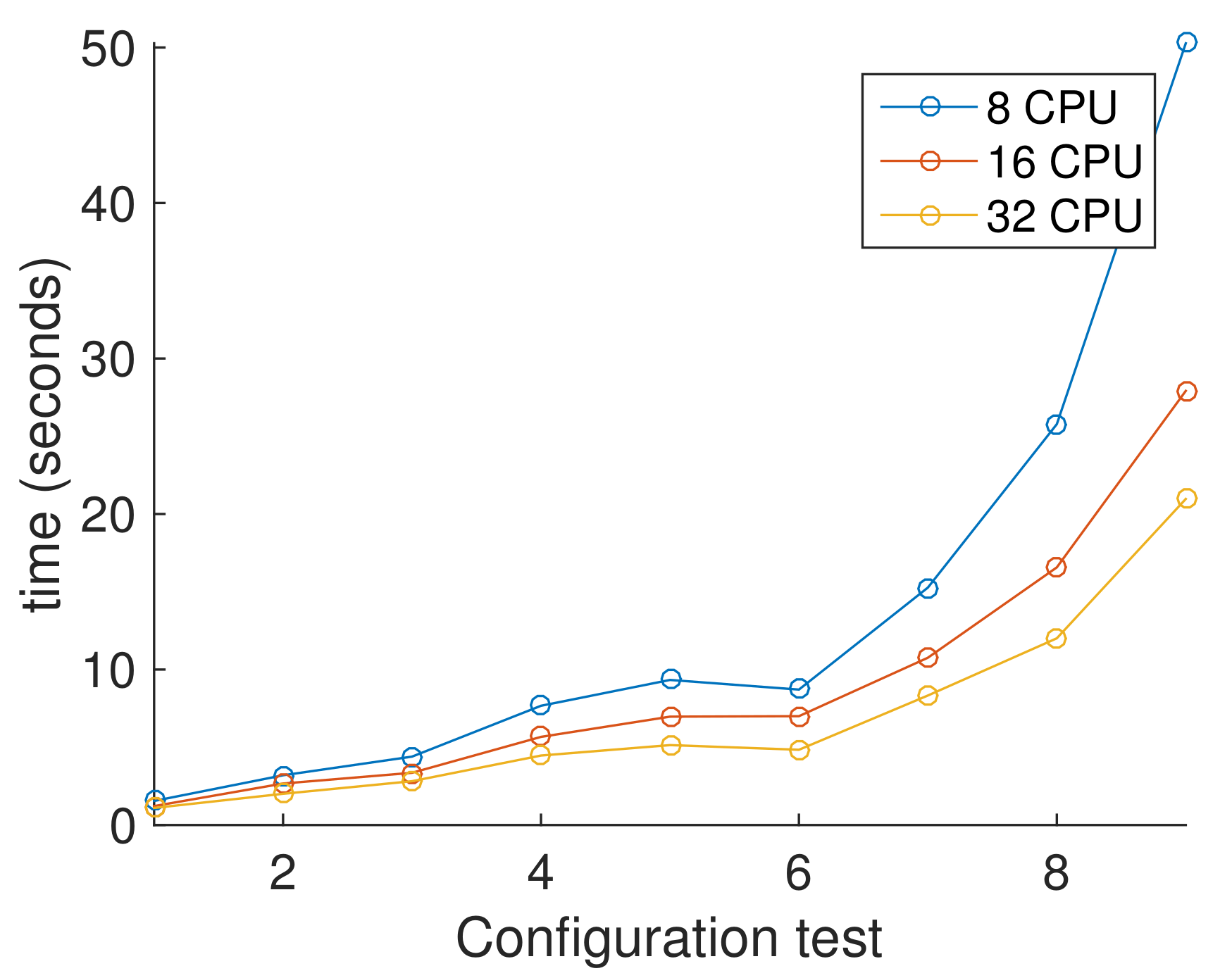 Parallel Hierarchical Genetic Algorithm for Scattered Data Fitting through B-Splines