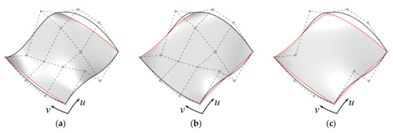 A Novel Shape-Adjustable Surface and Its Applications in Car Design