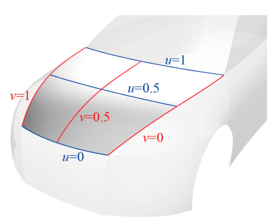 A Novel Shape-Adjustable Surface and Its Applications in Car Design