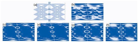 Recent Advances in Equalization Technologies for Short-Reach Optical ...