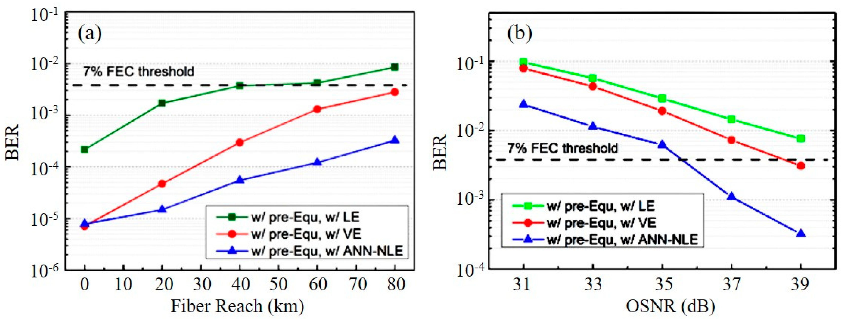 Applied Sciences | Free Full-Text | Recent Advances in Equalization ...