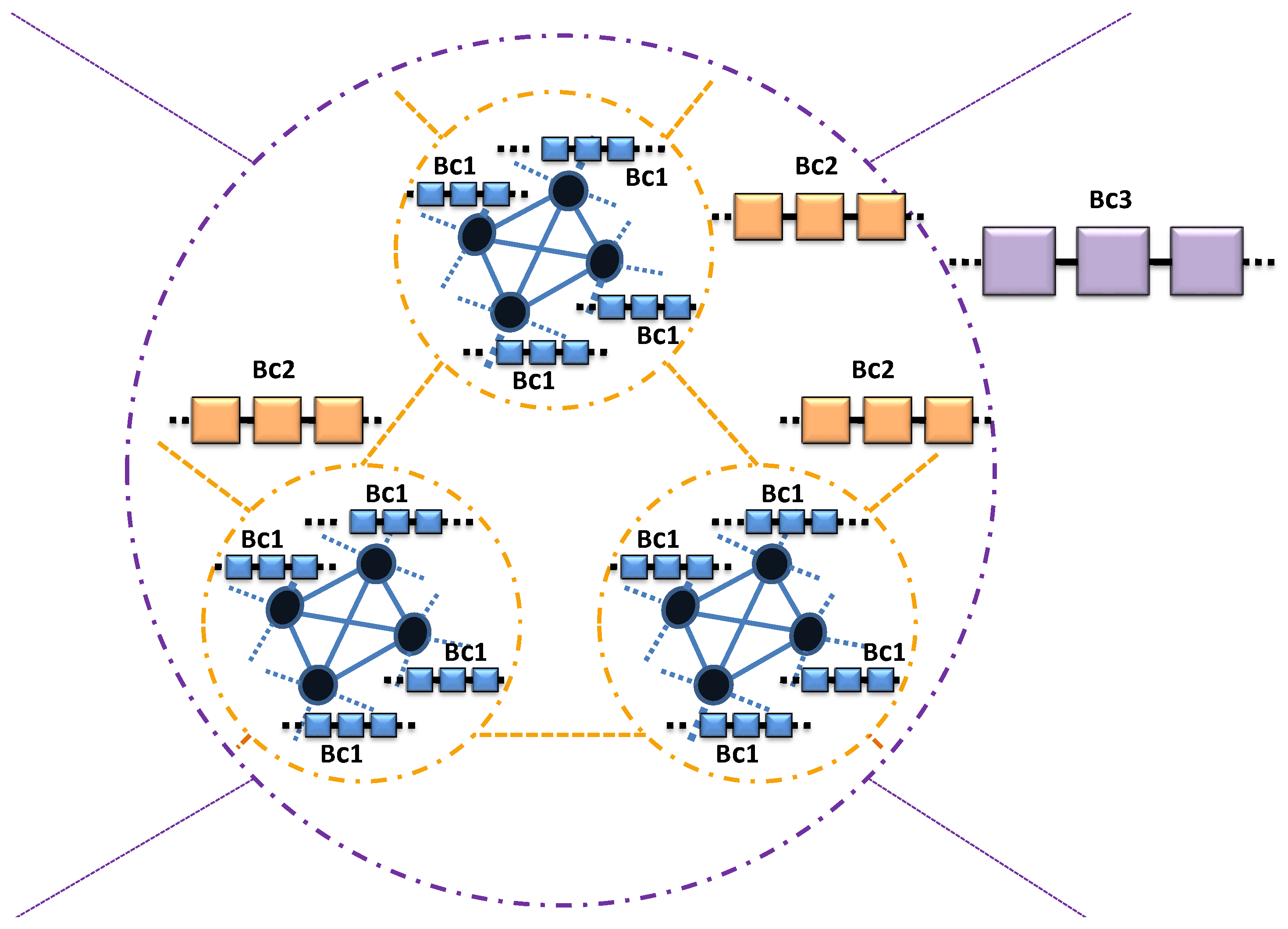Applied Sciences Free Full Text A Hierarchical And Abstraction