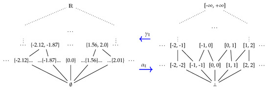Applied Sciences | Free Full-Text | A Hierarchical and Abstraction-Based Blockchain Model