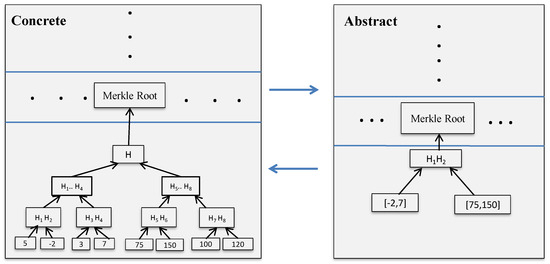 Applied Sciences Free Full Text A Hierarchical And Abstraction