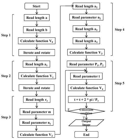 Auto-Generation System Based on Fractal Geometry for Batik Pattern Design