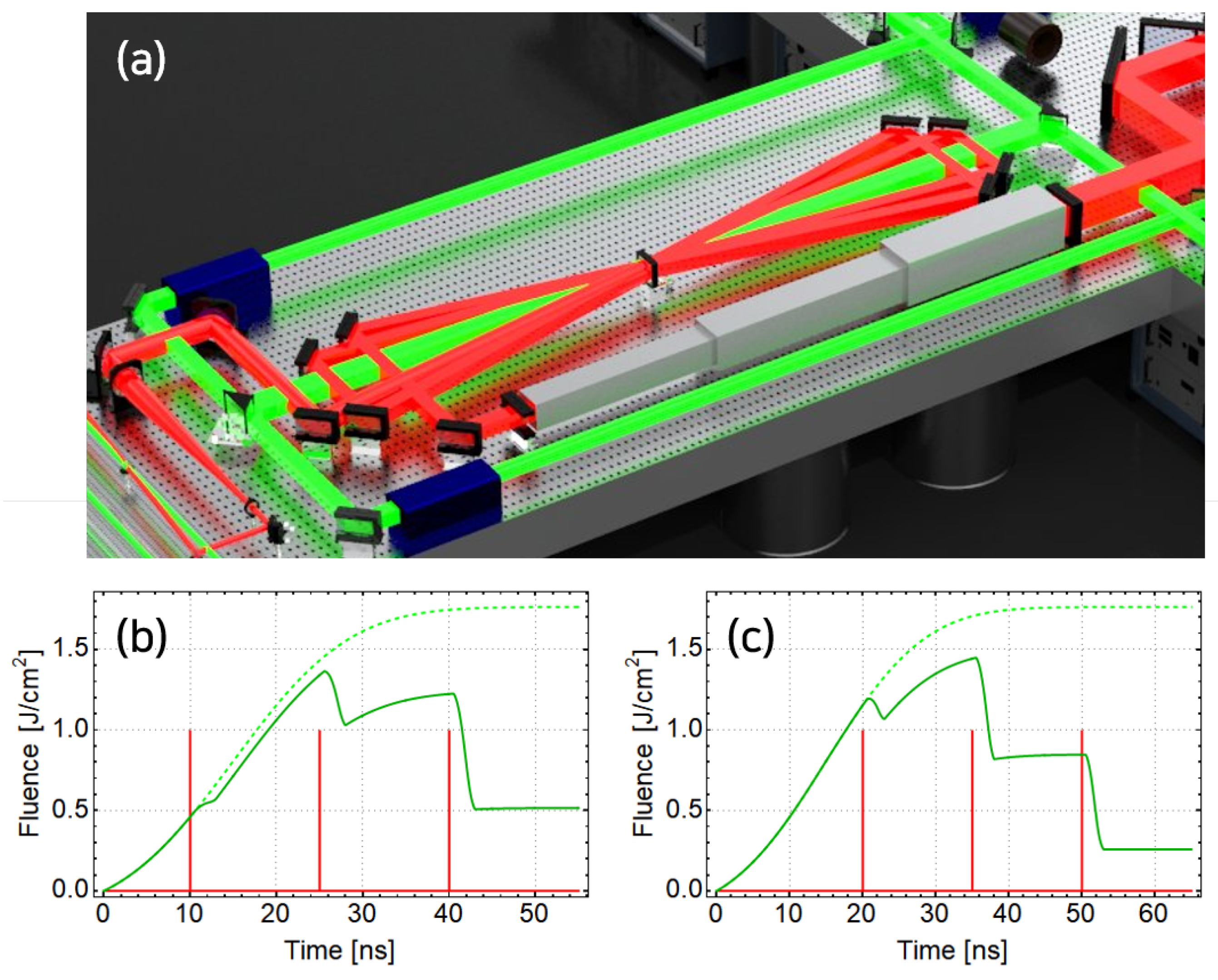 Applied Sciences | Free Full-Text | Modeling and Analysis of High-Power ...