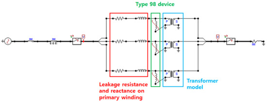 Systematization of the Simulation Process of Transformer Inrush Current Using EMTP