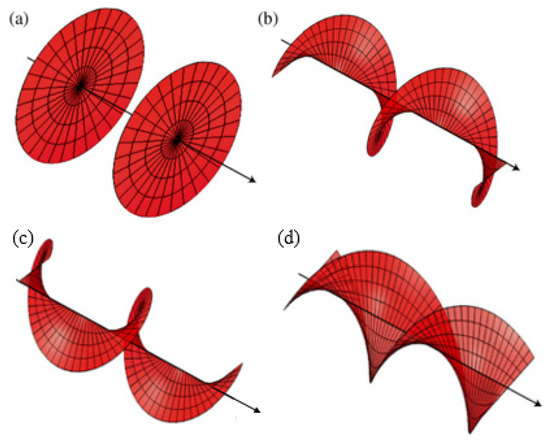 A Review of Tunable Orbital Angular Momentum Modes in Fiber: Principle and Generation