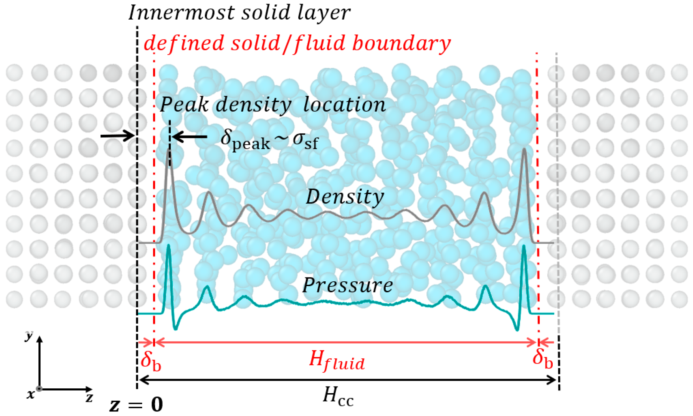 Applied Sciences | Free Full-Text | Subatomic-Level Solid/Fluid ...