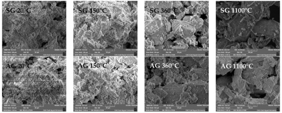 Characterization of Natural Gypsum Materials and Their Composites for ...