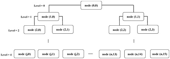 Applied Sciences | Free Full-Text | Data Driven Leakage Detection and ...
