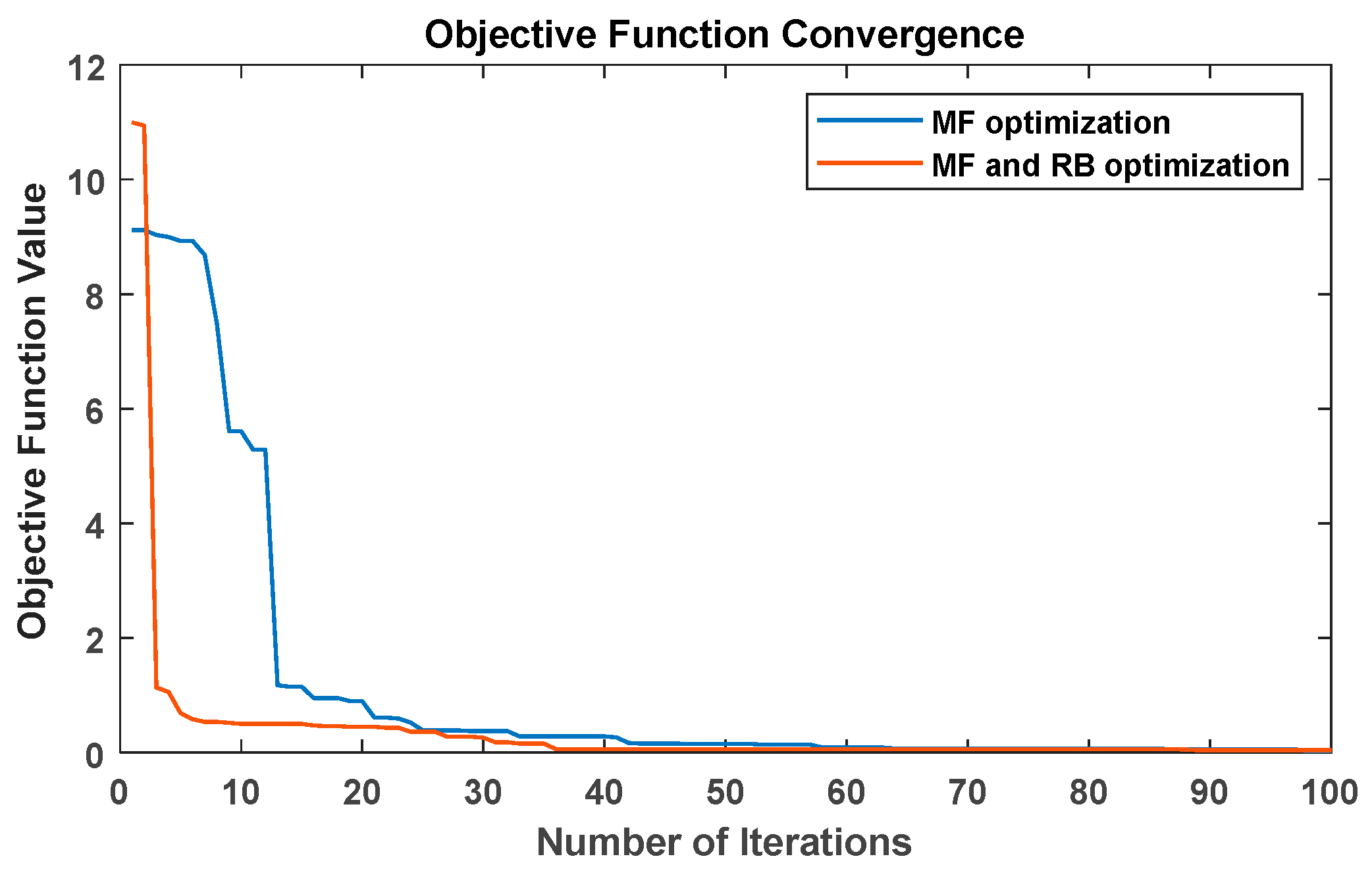 Fuzzy Logic Controller Parameter Optimization Using Metaheuristic Cuckoo Search Algorithm for a ...