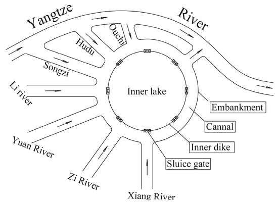 Flood Mitigation Using an Innovative Flood Control Scheme in a Large ...