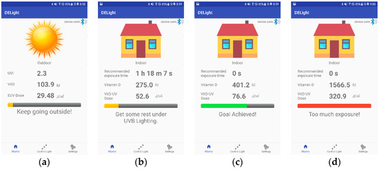 Development of UVB LED Lighting System Based on UV Dose Calculation ...