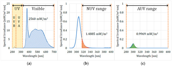 Applied Sciences | Free Full-Text | Development of UVB LED Lighting ...