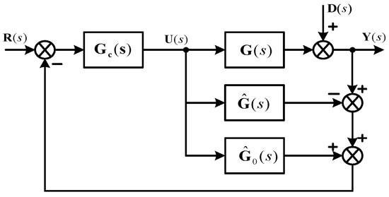 An Analytical Design of Simplified Decoupling Smith Predictors for Multivariable Processes