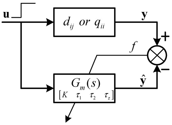 An Analytical Design of Simplified Decoupling Smith Predictors for Multivariable Processes