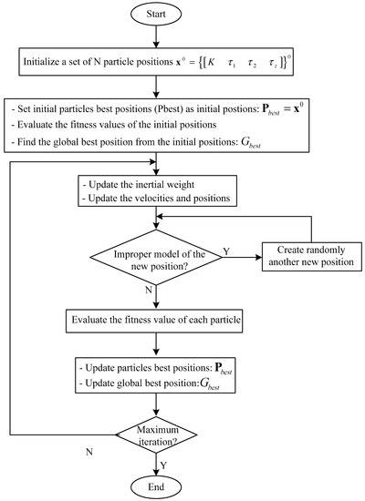 An Analytical Design of Simplified Decoupling Smith Predictors for Multivariable Processes