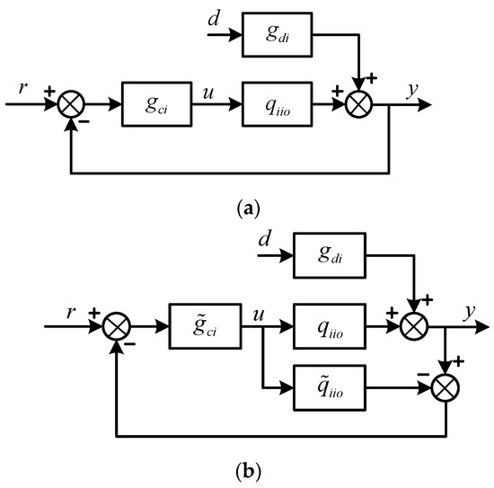 An Analytical Design of Simplified Decoupling Smith Predictors for Multivariable Processes
