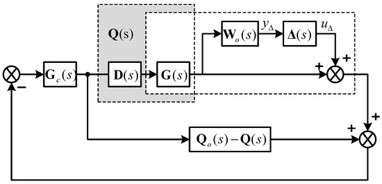 An Analytical Design of Simplified Decoupling Smith Predictors for Multivariable Processes
