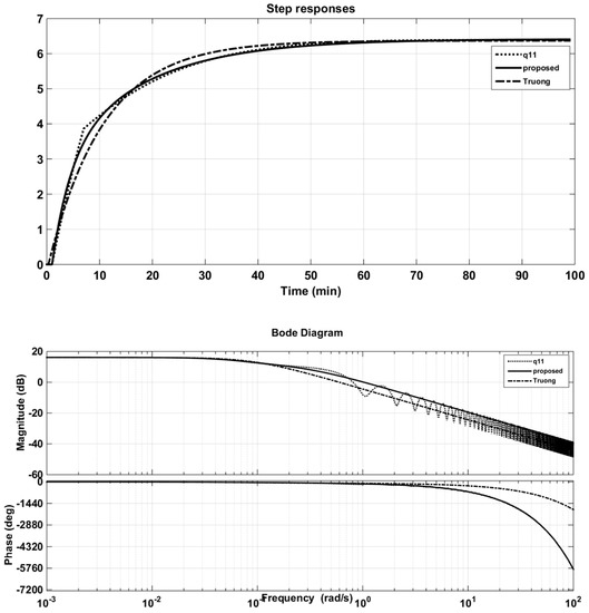 An Analytical Design of Simplified Decoupling Smith Predictors for Multivariable Processes
