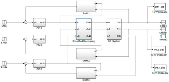 An Analytical Design of Simplified Decoupling Smith Predictors for Multivariable Processes
