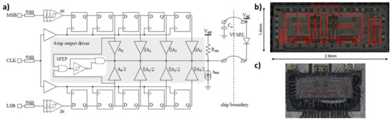 High-Speed VCSEL-Based Transceiver for 200 GbE Short-Reach Intra ...