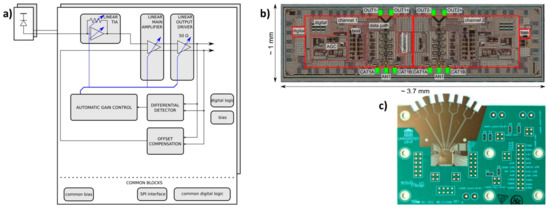 High-Speed VCSEL-Based Transceiver for 200 GbE Short-Reach Intra ...
