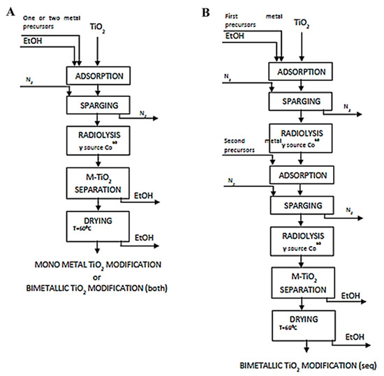 Applied Sciences | Free Full-Text | Recent Advances and Applications of ...