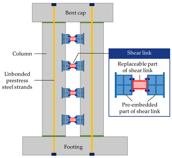 Mechanical Behavior of a Double-Column Self-Centering Pier Fused with ...