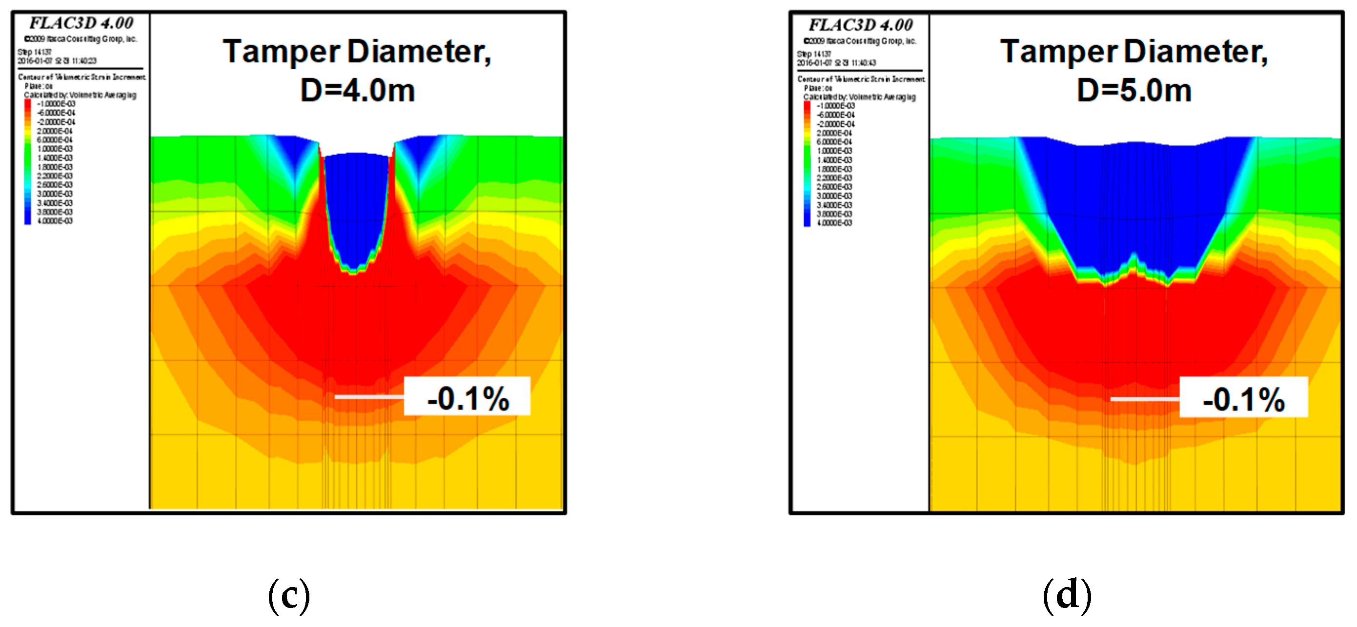 Ground Improvement Using Dynamic Compaction in Sabkha Deposit
