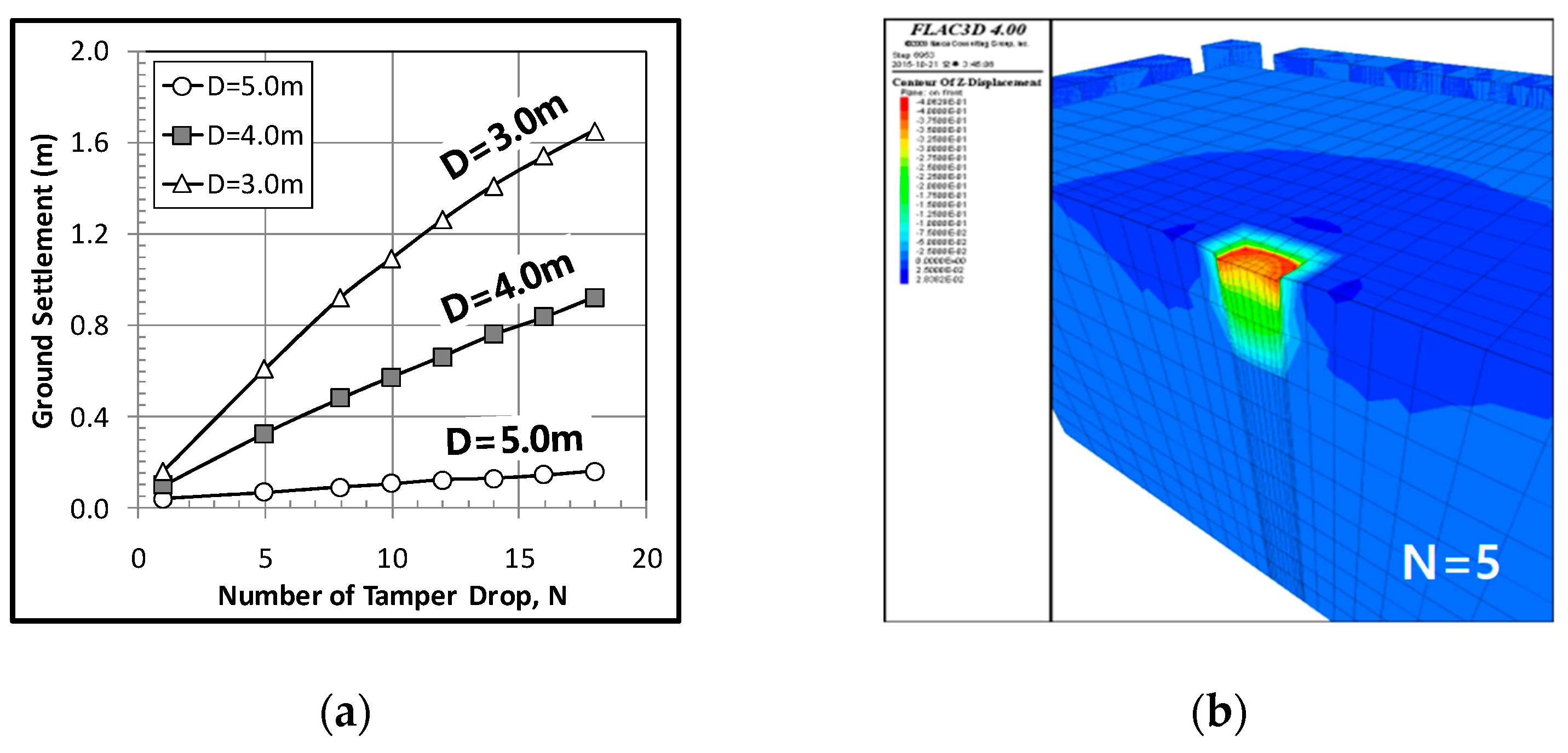 Ground Improvement Using Dynamic Compaction in Sabkha Deposit