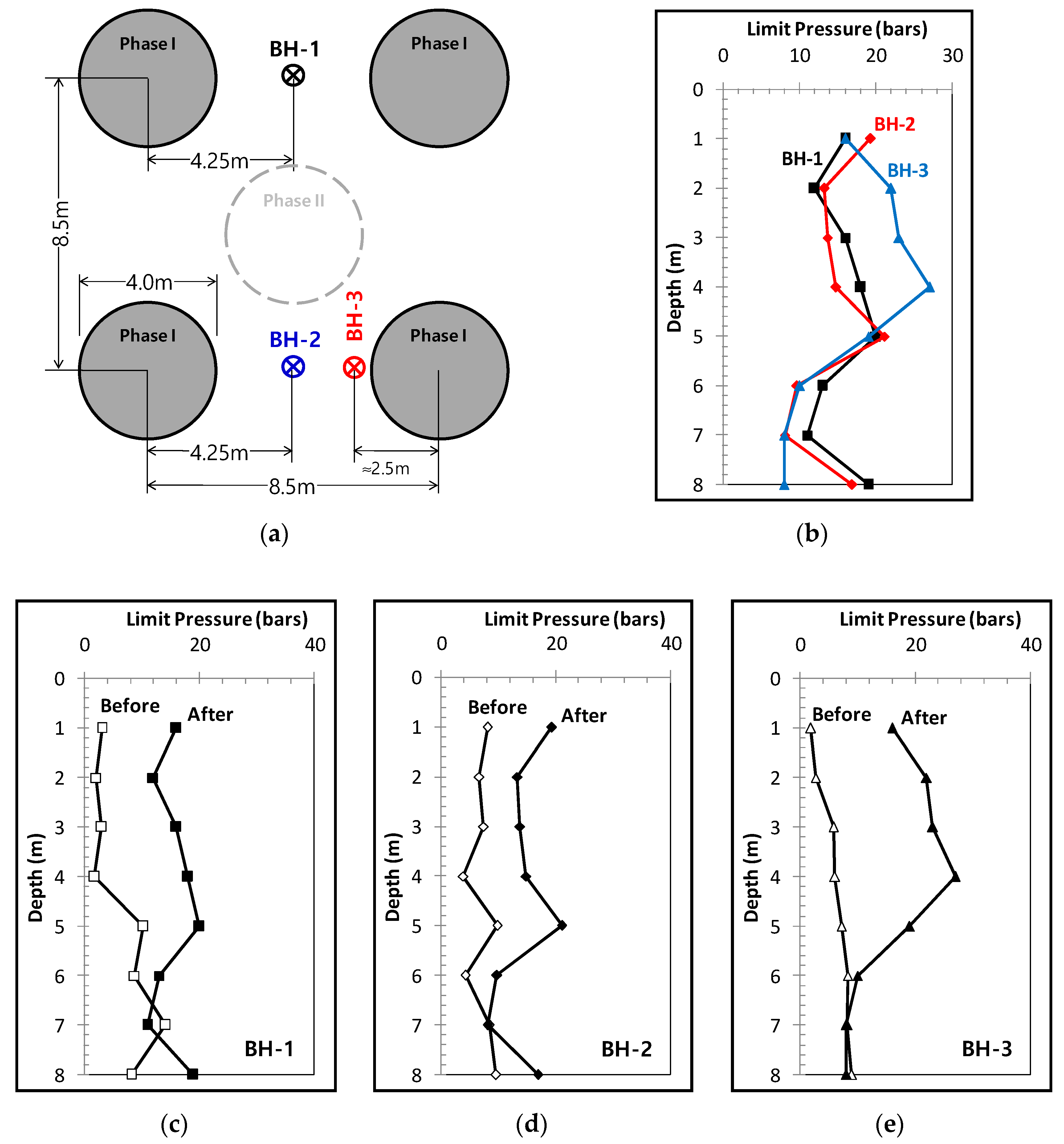 Ground Improvement Using Dynamic Compaction in Sabkha Deposit