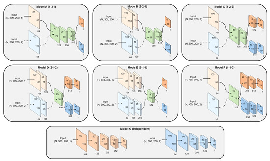 DC2Anet: Generating Lumbar Spine MR Images from CT Scan Data Based on ...