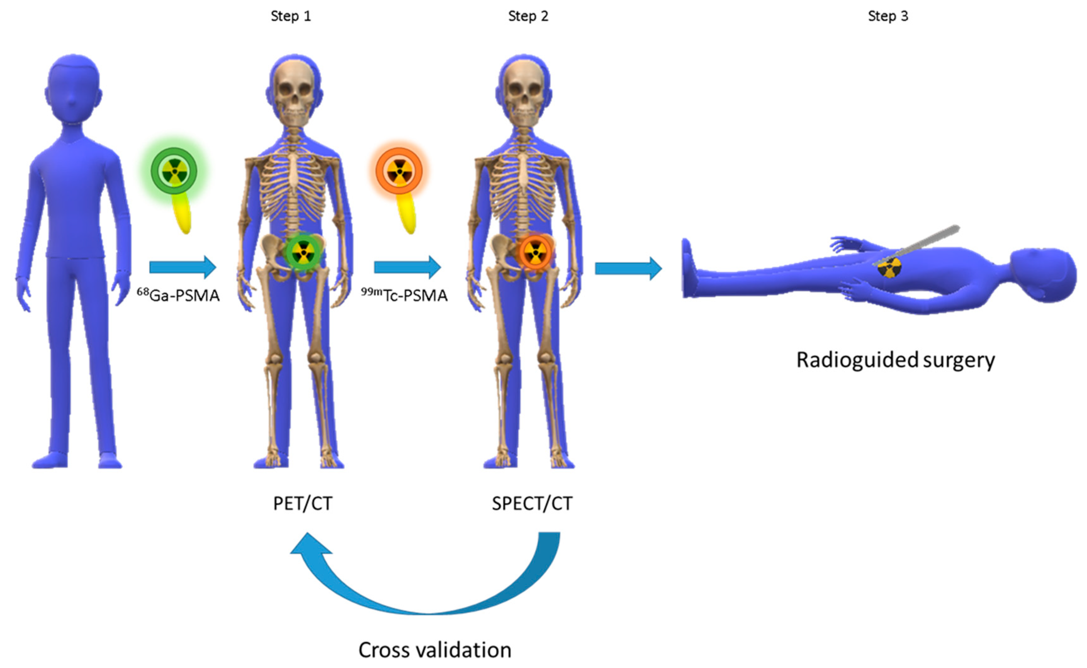 Applied Sciences Free Full Text A Picture Of Modern Tc 99m