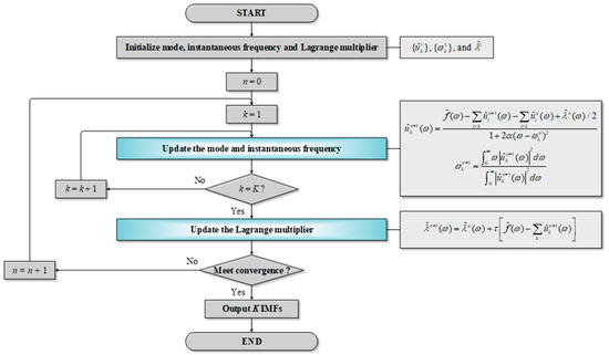 Can Decomposition Approaches Always Enhance Soft Computing Models? Predicting the Dissolved ...