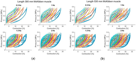 Dynamic Modeling of McKibben Muscle Using Empirical Model and Particle Swarm Optimization Method