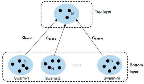 Dynamic Modeling of McKibben Muscle Using Empirical Model and Particle Swarm Optimization Method
