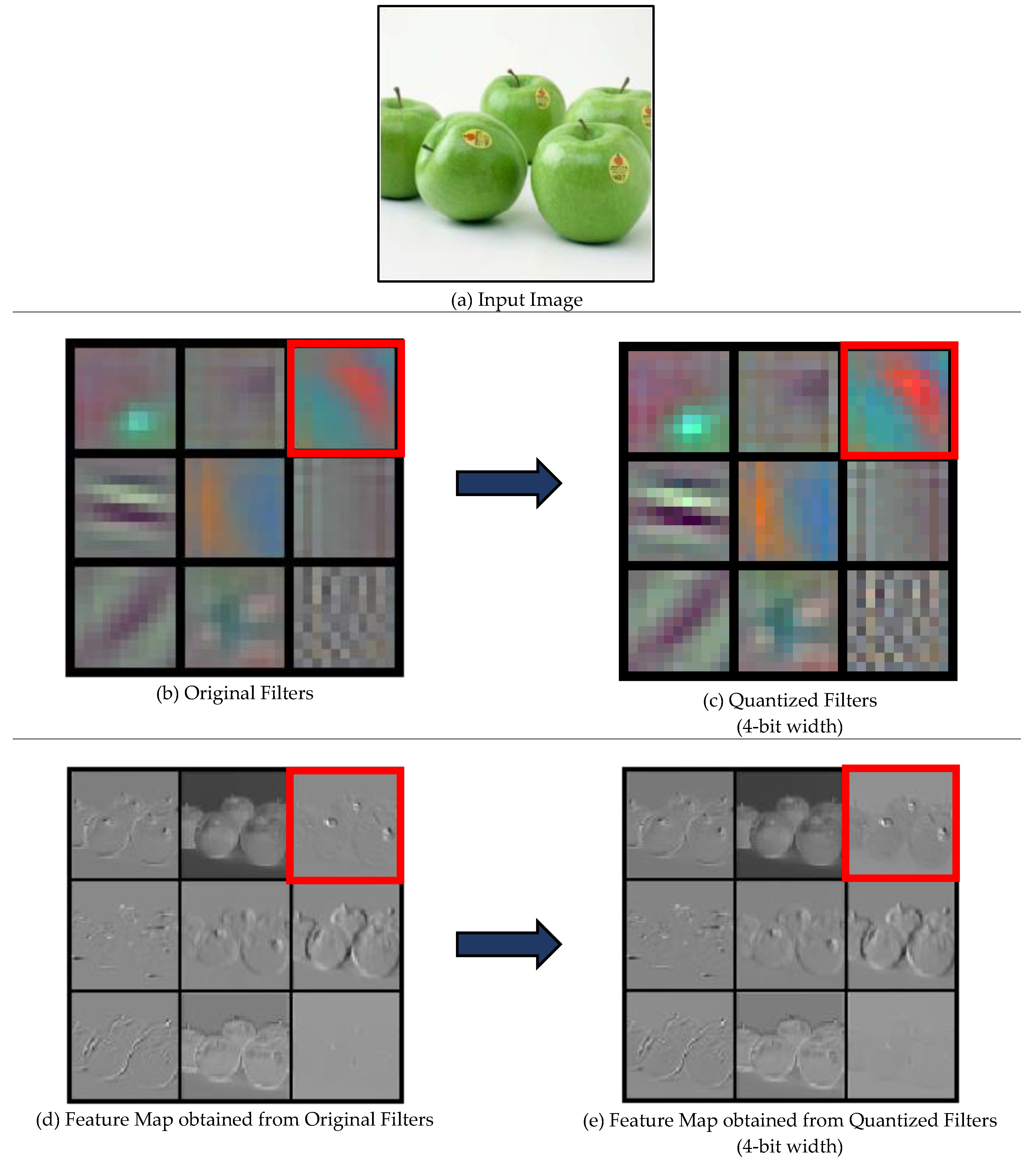Efficient Weights Quantization Of Convolutional Neural Networks Using Kernel Density Estimation
