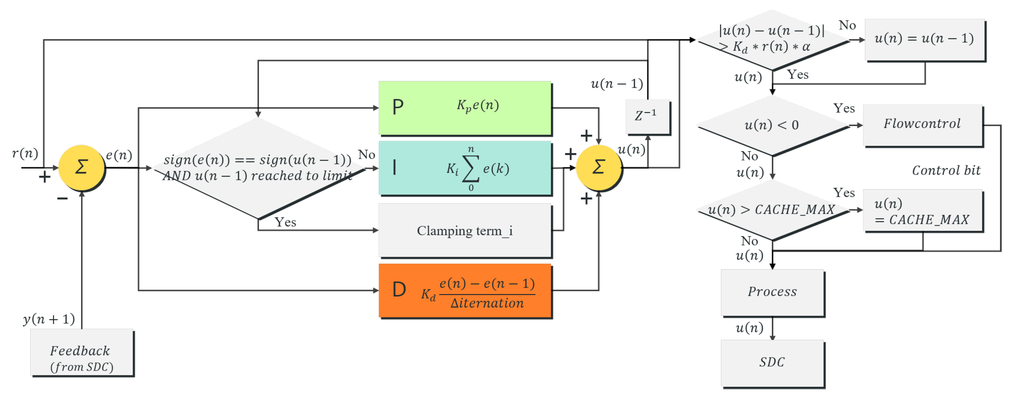 EDCrammer: An Efficient Caching Rate-Control Algorithm for Streaming Data on Resource-Limited ...