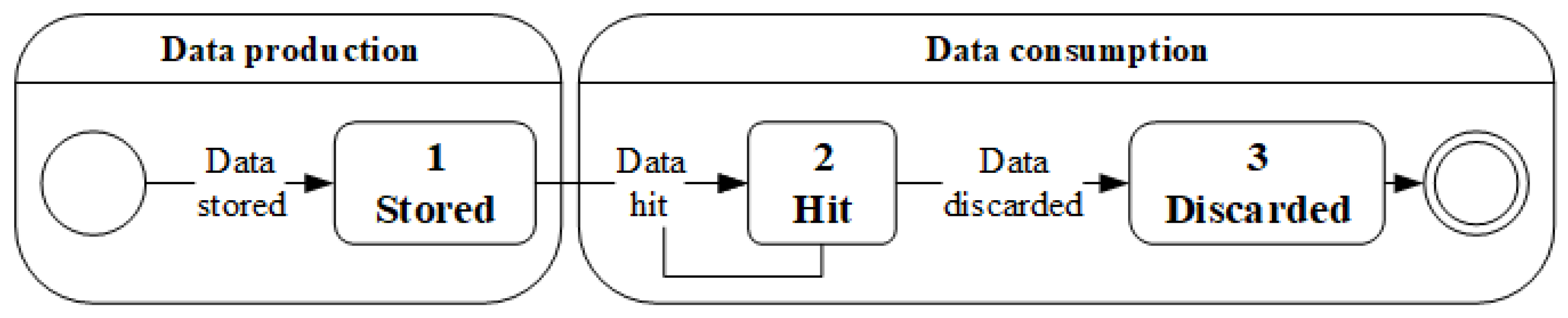 EDCrammer: An Efficient Caching Rate-Control Algorithm for Streaming Data on Resource-Limited ...