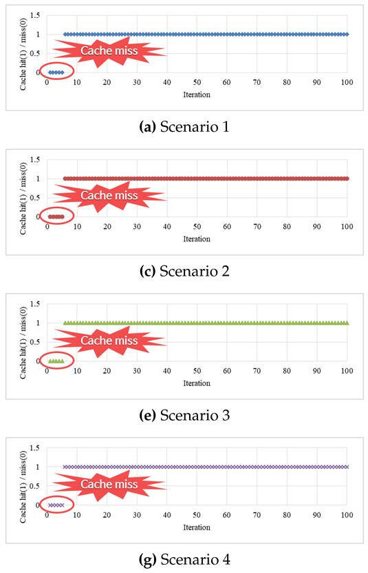 EDCrammer: An Efficient Caching Rate-Control Algorithm for Streaming Data on Resource-Limited ...