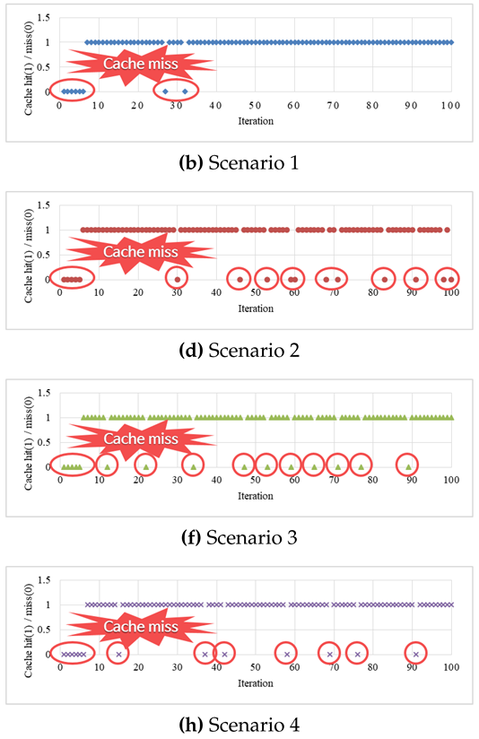 EDCrammer: An Efficient Caching Rate-Control Algorithm for Streaming Data on Resource-Limited ...