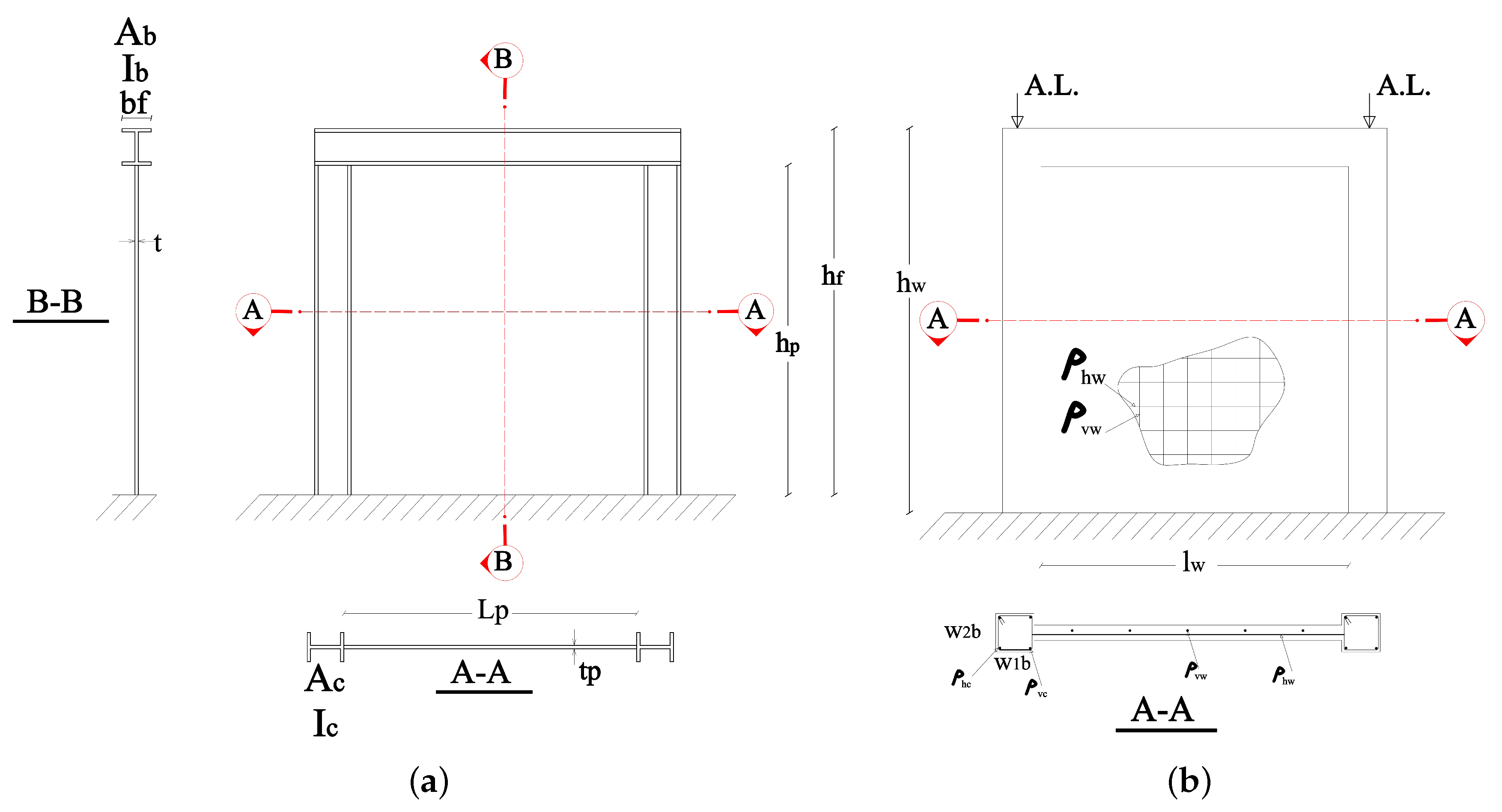 Developing a Library of Shear Walls Database and the Neural Network Based Predictive Meta-Model