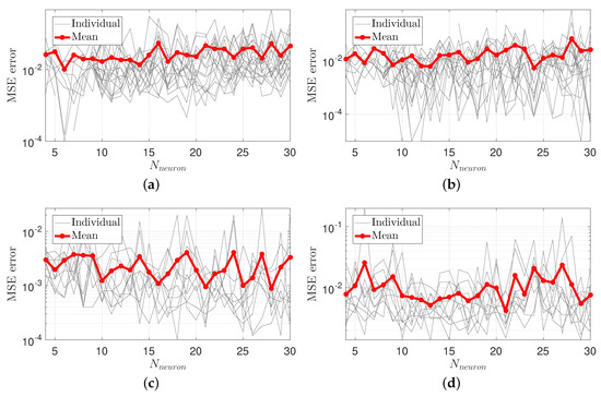 Developing a Library of Shear Walls Database and the Neural Network Based Predictive Meta-Model