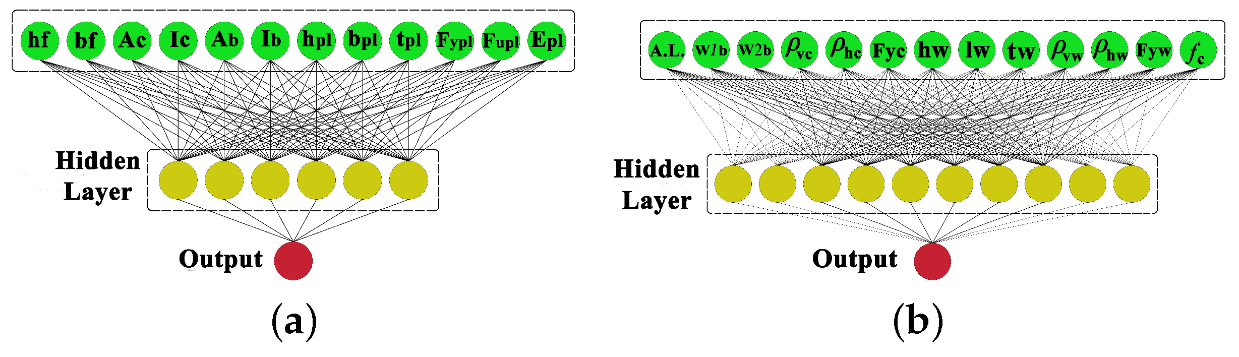 Developing a Library of Shear Walls Database and the Neural Network ...
