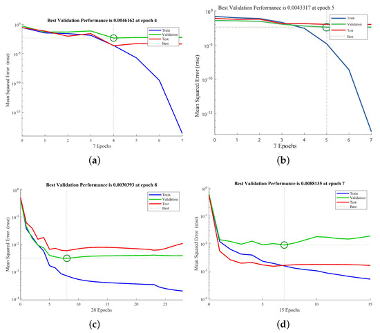 Developing a Library of Shear Walls Database and the Neural Network Based Predictive Meta-Model